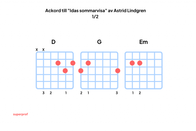 Lär dig spela svenska lätta låtar på gitarr | Superprof